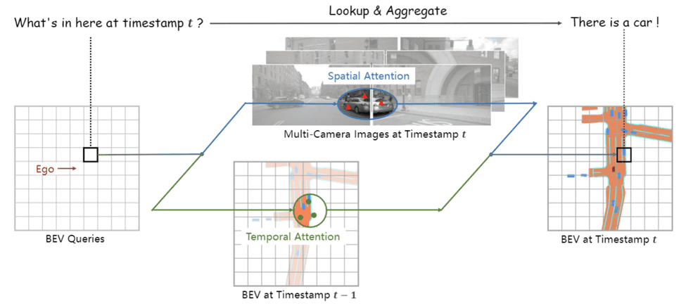 萤火跑模型 | 多卡并行助力 BEVFormer 三小时全精度训练