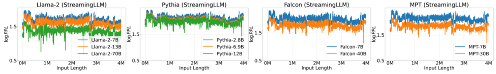 StreamingLLM：一种能够接受近乎无限长度文本的大模型框架