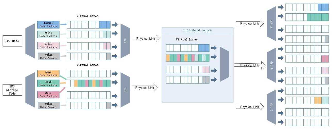 3FS优化 03 | 网络配置管理
