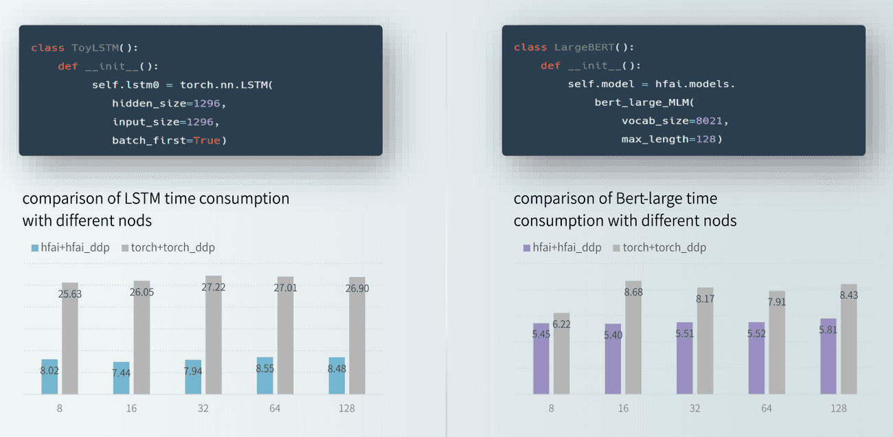 GTC 2022 | 以分时调度共享 AI 算力，弹性运行超大规模深度学习训练