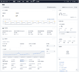 HAI Platform：开源的 AI 训练平台