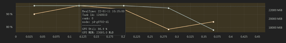 PyTorch 分布式训练方法