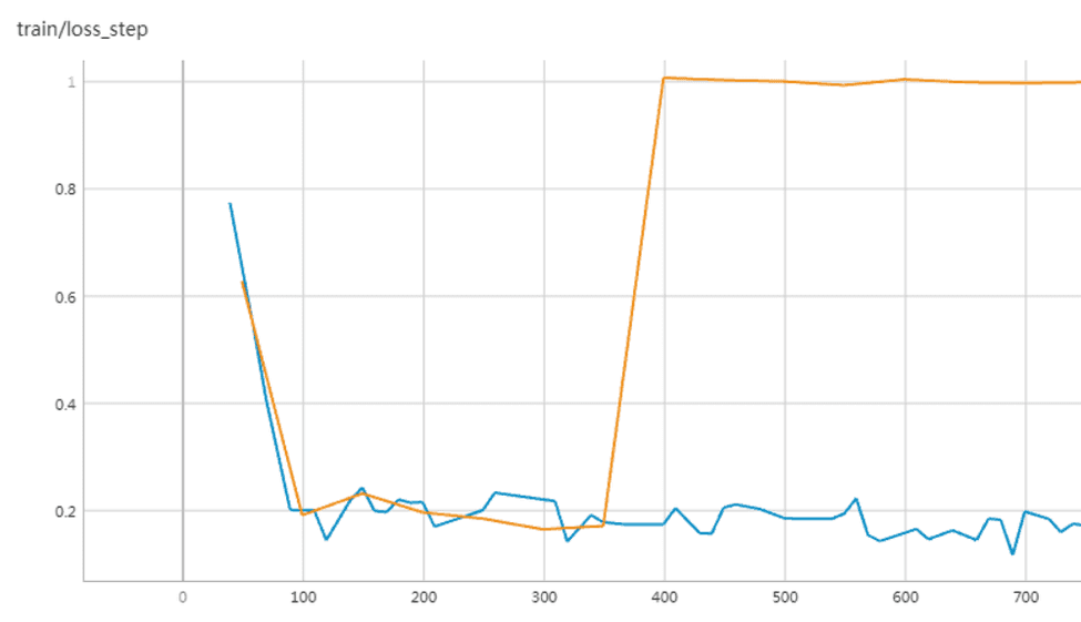 萤火跑模型 | 高性能 Stable Diffusion 助力高质量 AI 绘图
