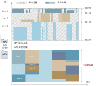 HAI Platform：开源的 AI 训练平台