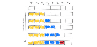 Continuous Batching：一种提升 LLM 部署吞吐量的利器